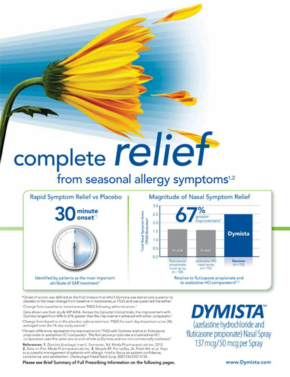 Dymista 2 | AAO-HNS Bulletin