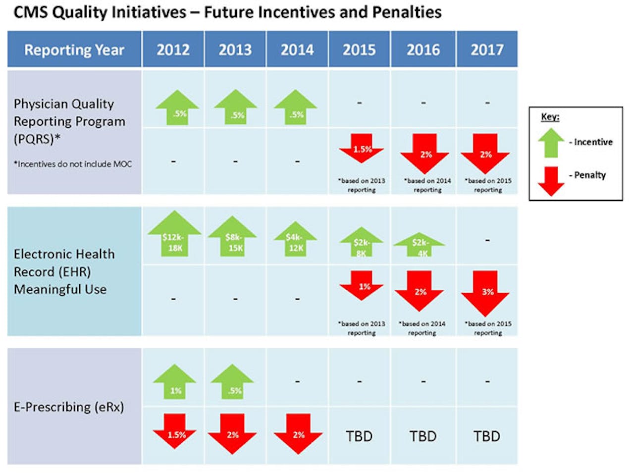 How to Avoid CMS Quality Initiative Payment Penalties | AAO-HNSF Bulletin