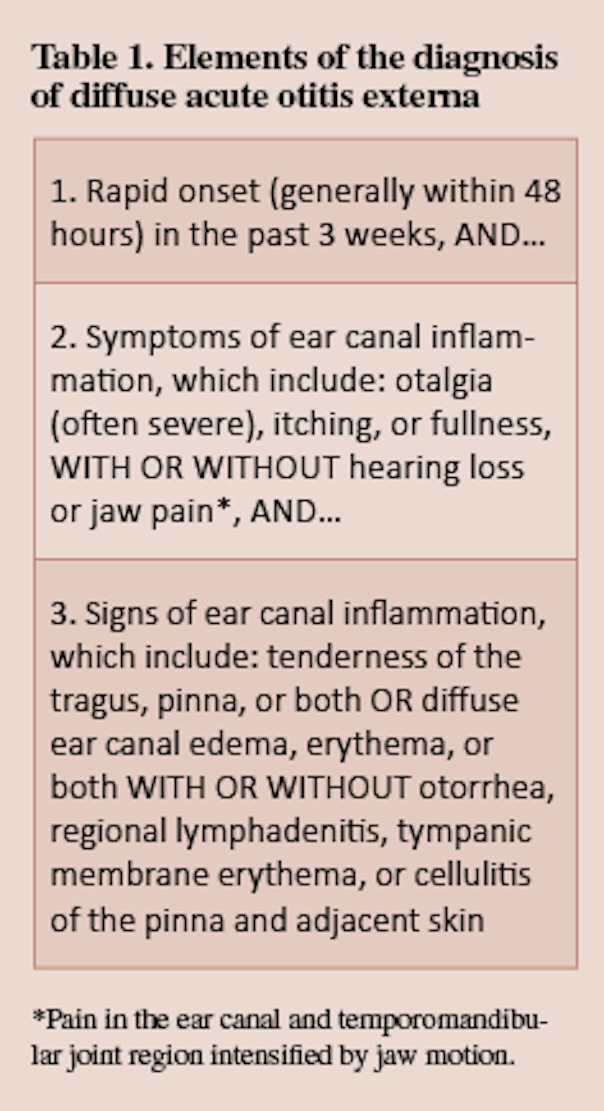 Clinical Practice Guideline: Acute Otitis Externa | AAO-HNSF Bulletin