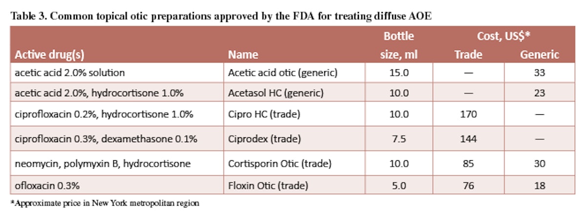 otomycosis nice guidelines