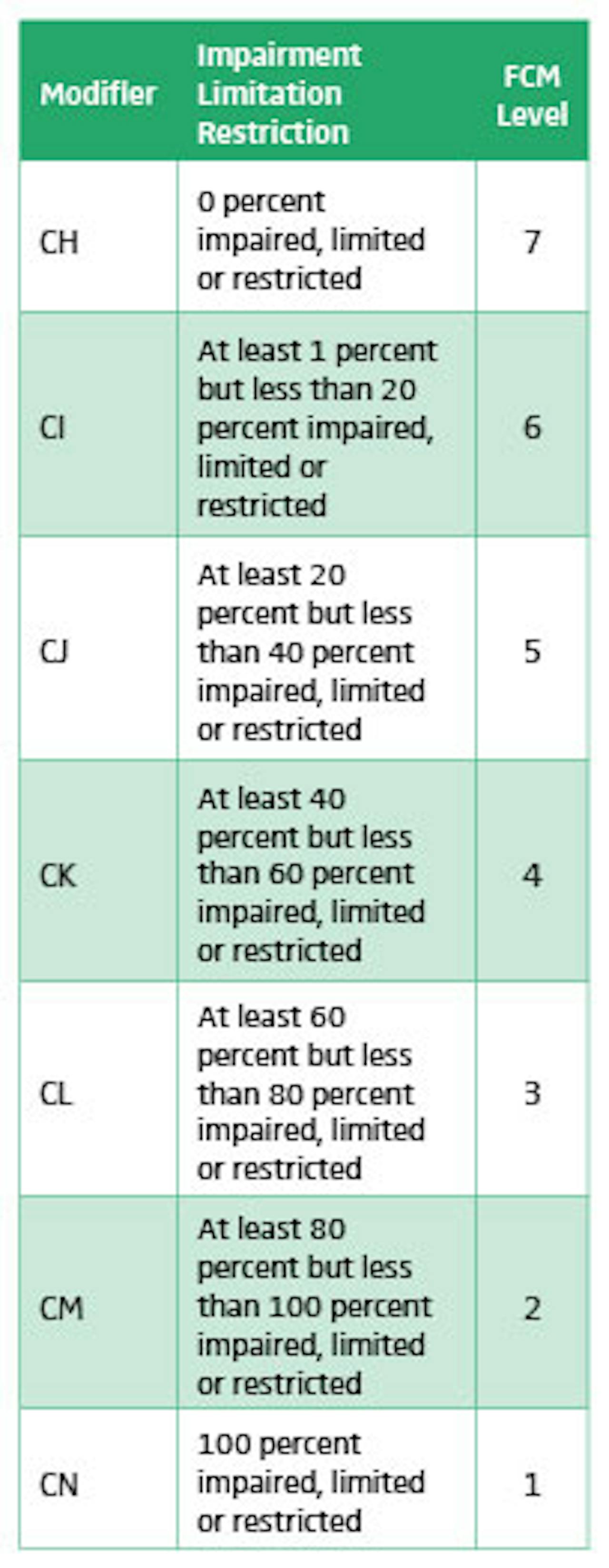 Coding Update: New CMS G-Code/Modifier Requirements for Therapy ...
