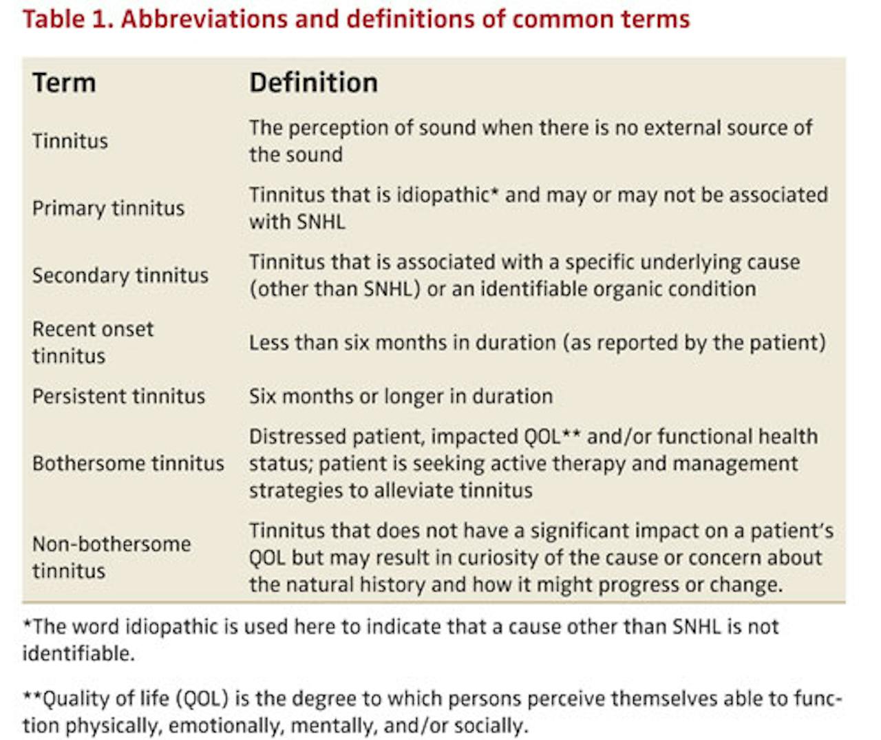 Clinical Practice Guideline: Tinnitus Summary | AAO-HNSF Bulletin