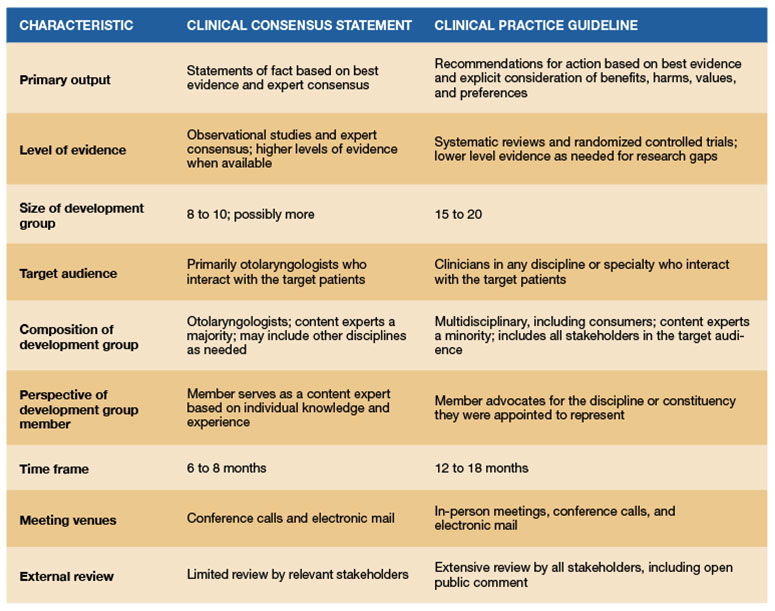 New Clinical Consensus Statement on Balloon Dilation of the Sinuses ...