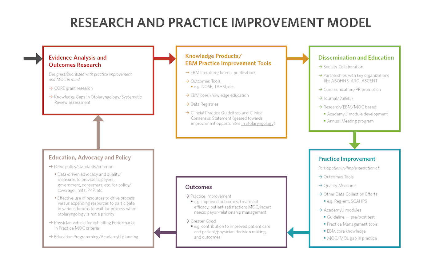 RESEARCH & QUALITY: Quality resources for your patients and practice ...