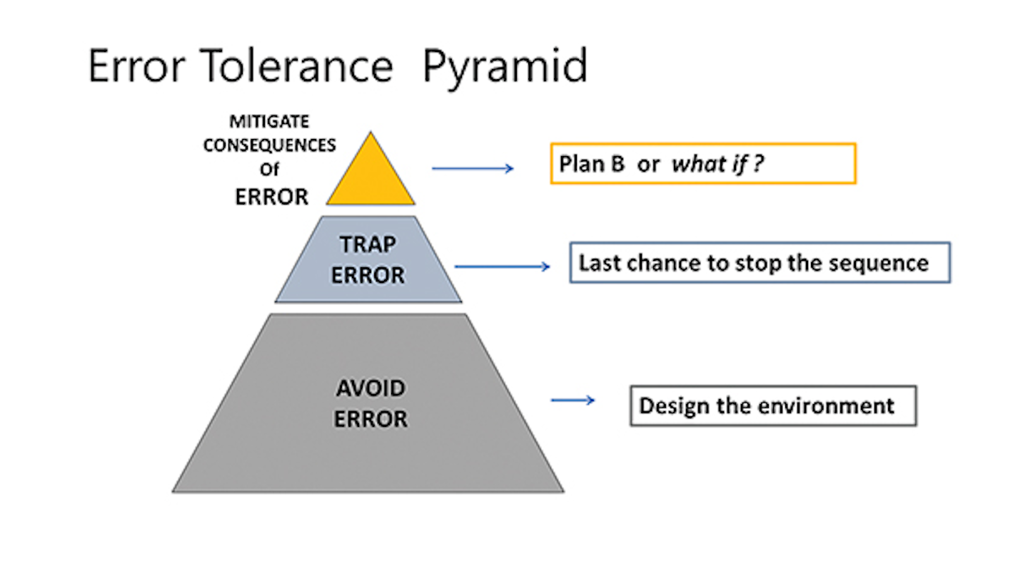 Patient Safety and Quality Improvement | AAO-HNSF Bulletin