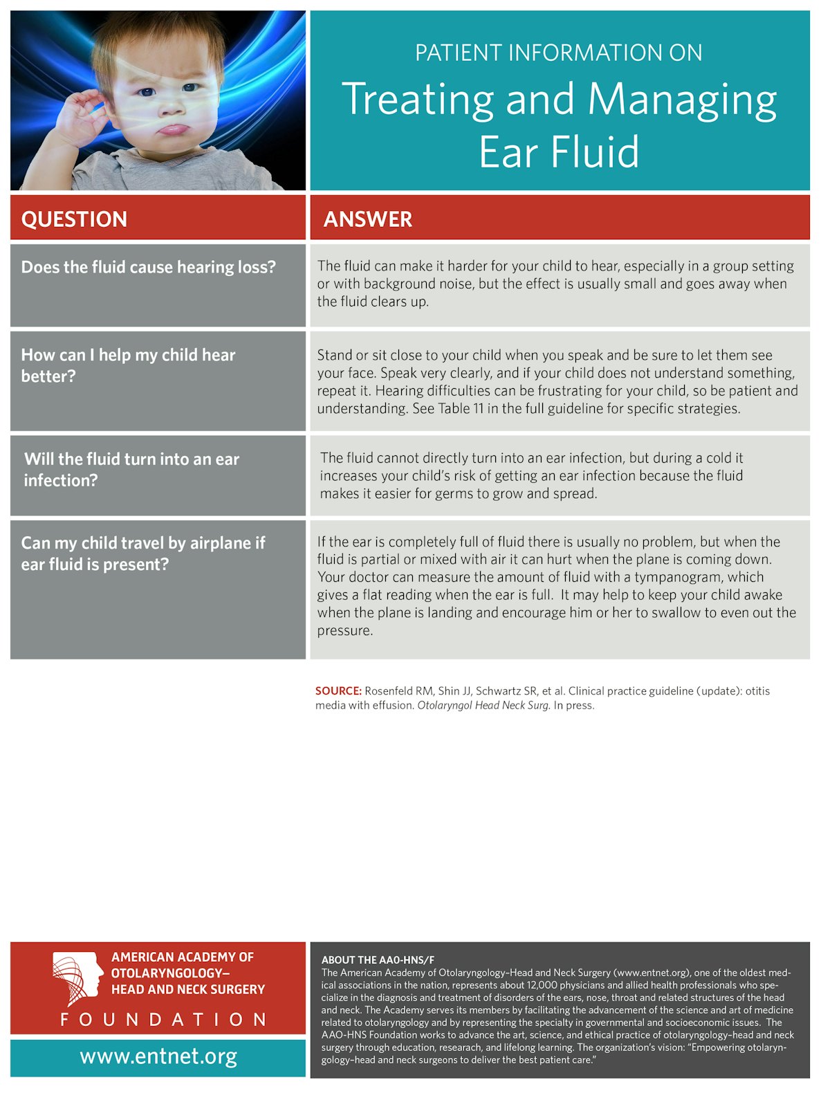fluid fact sheet