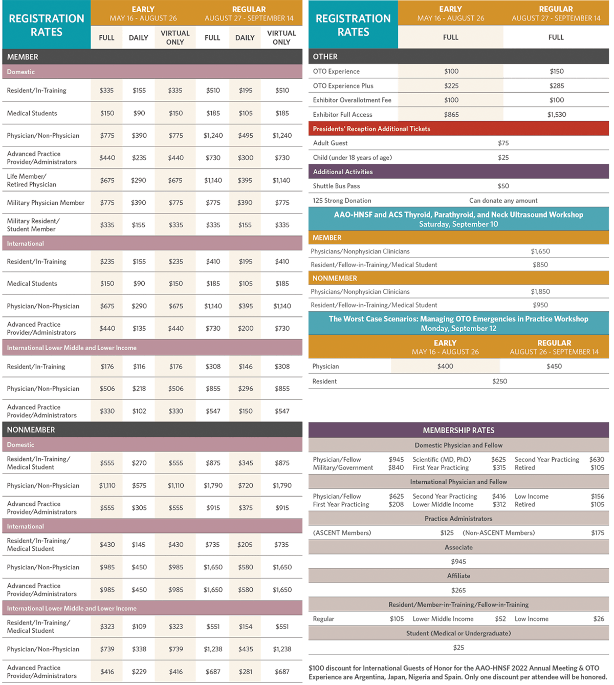 Registration Rates Chart | AAO-HNS Bulletin