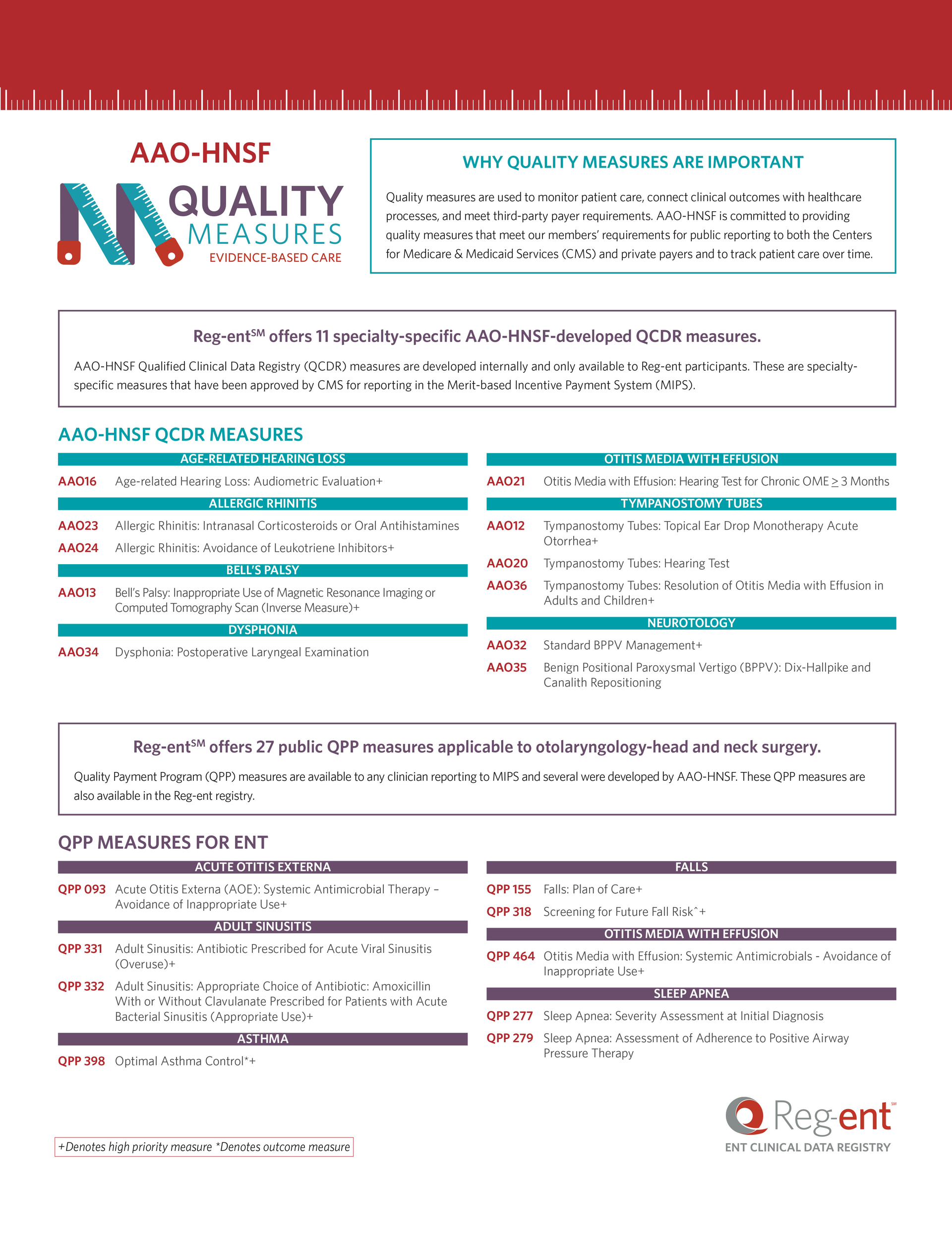 Why Quality Measures Are Important | AAO-HNS Bulletin