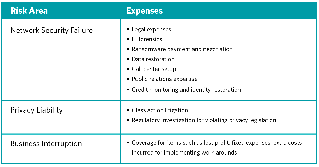 Tech Talk: Cyber Insurance: Alignment with Cybersecurity Best Practices ...
