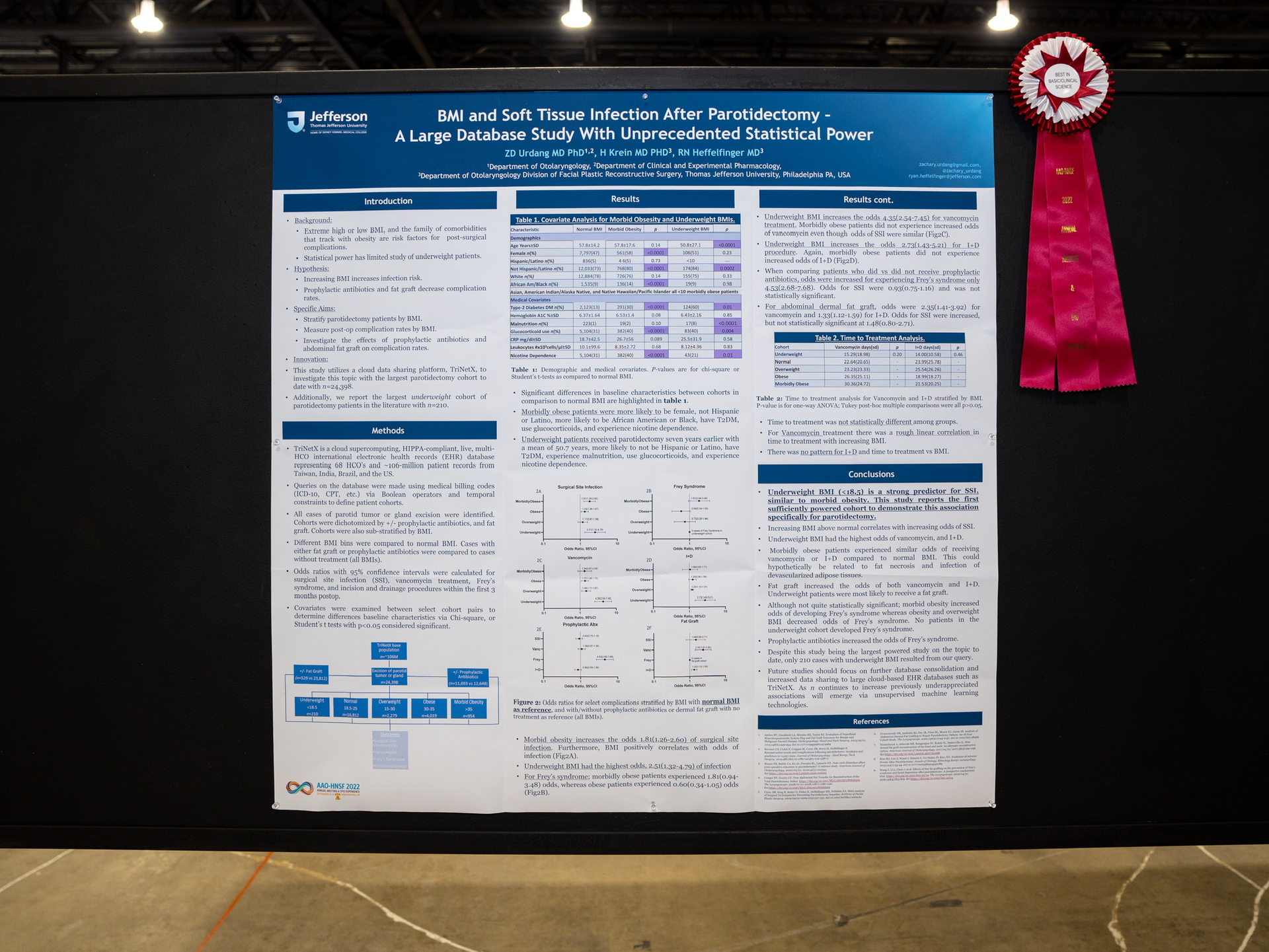 2022 Scientific Poster Winners | AAO-HNSF