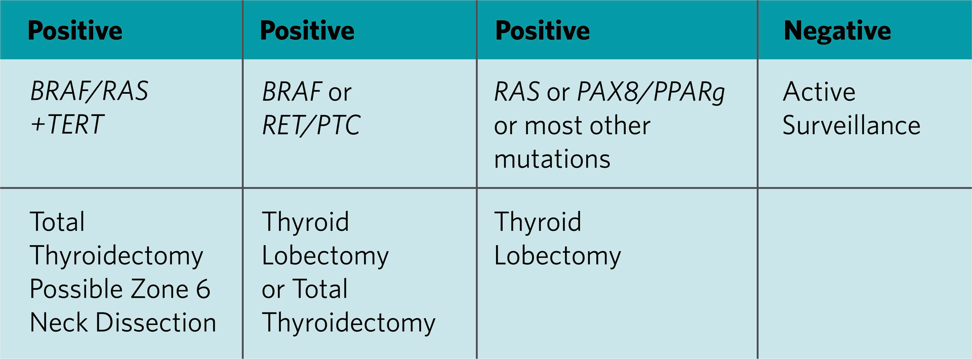 Thyroid Ultrasound and Molecular Testing: Knowing the Nodule | AAO-HNS ...