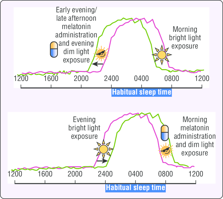 how does bright light affect sleep