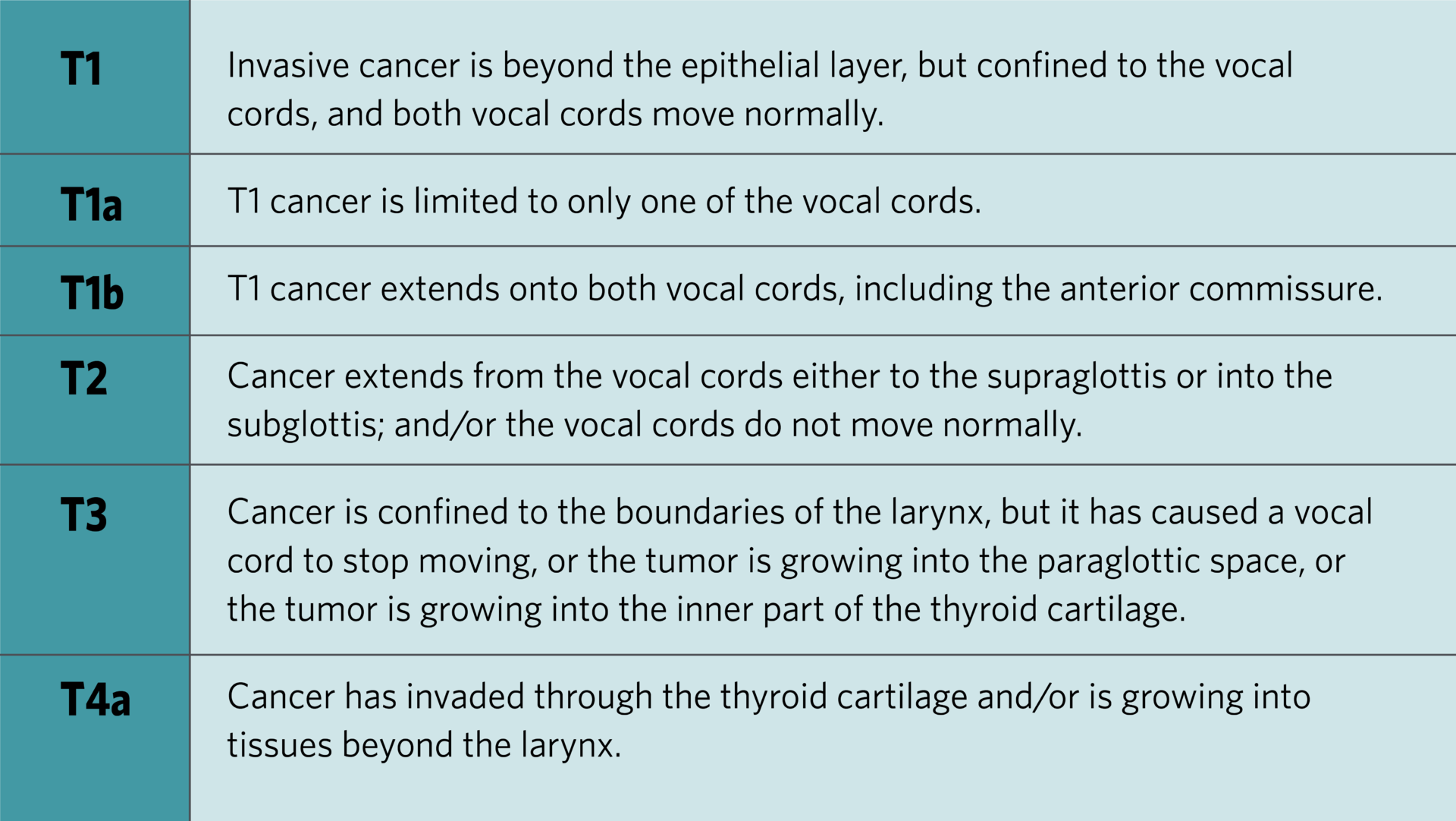 Glottic Cancer Transoral CO2 Laser Microsurgery (TOLMS): Current ...