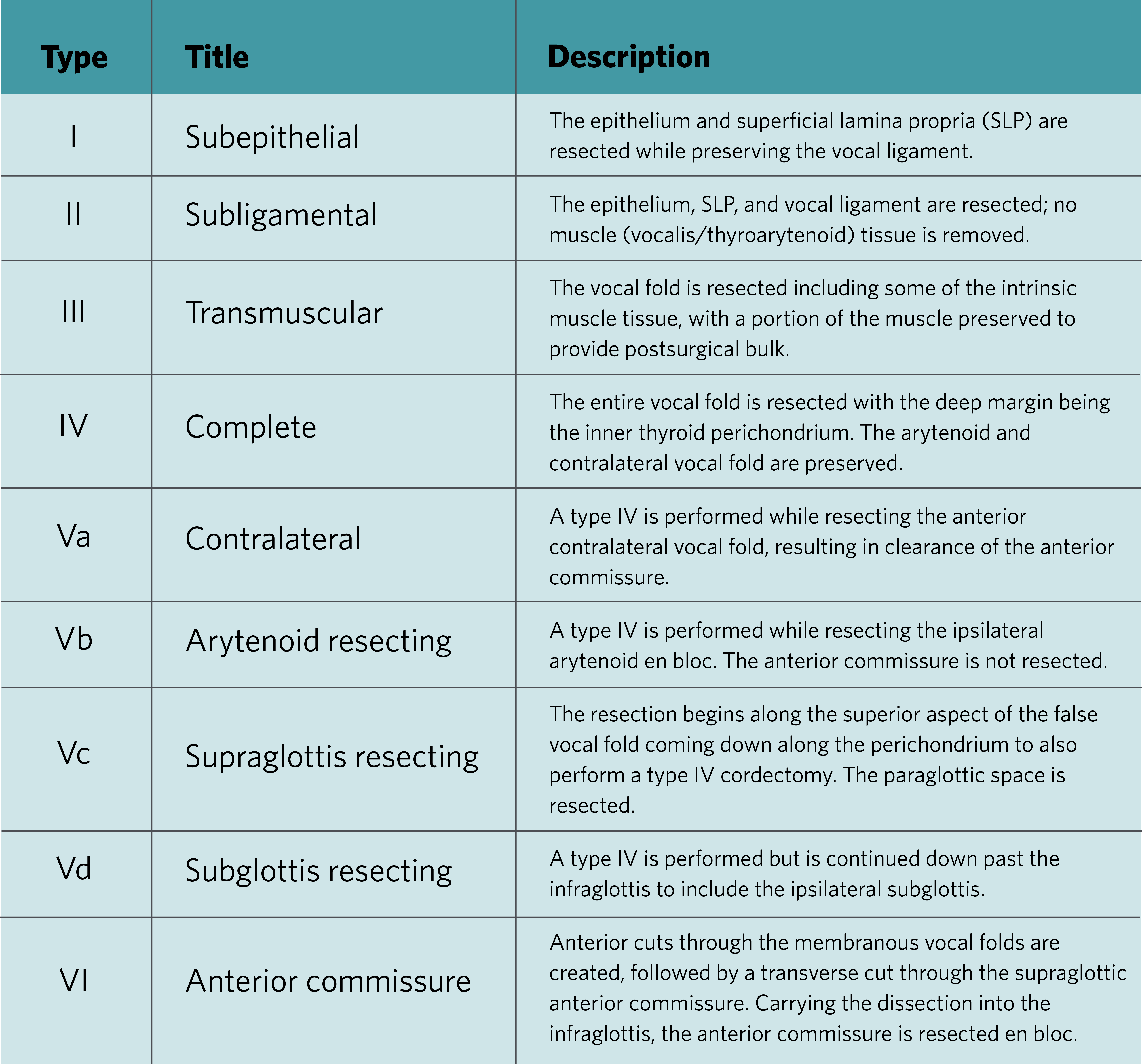 Glottic Cancer Transoral CO2 Laser Microsurgery (TOLMS): Current ...