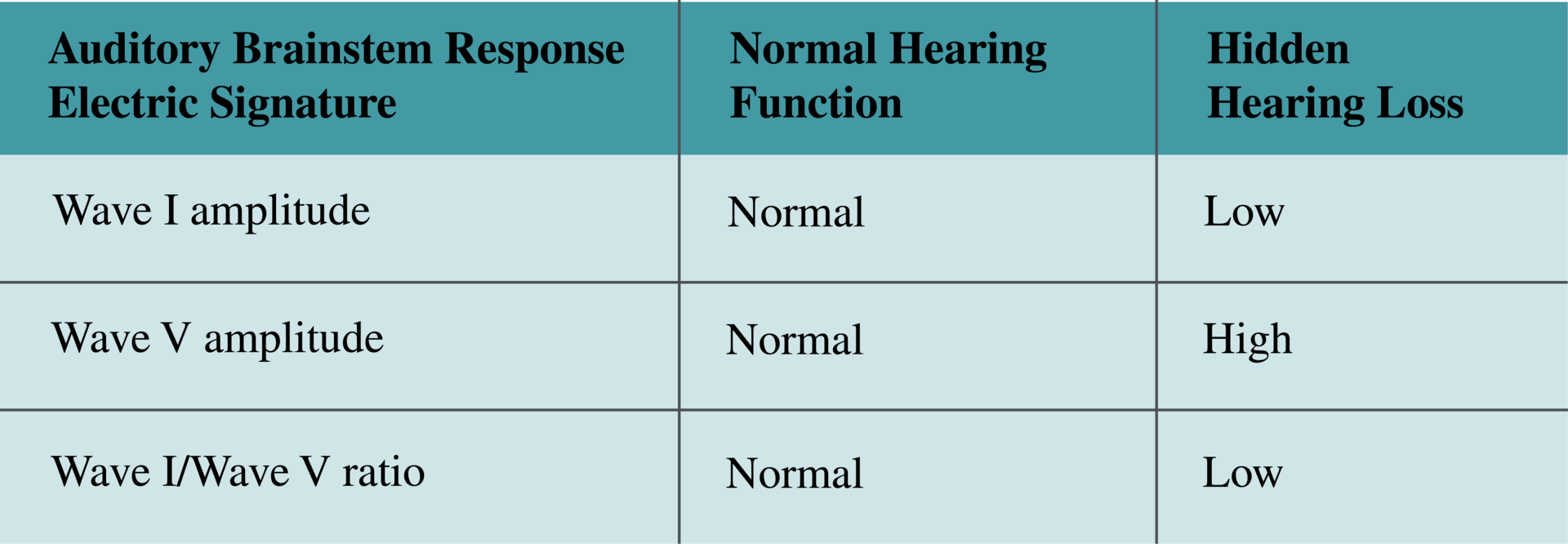 Hidden Hearing Loss: State of the Science on Testing | AAO-HNS Bulletin
