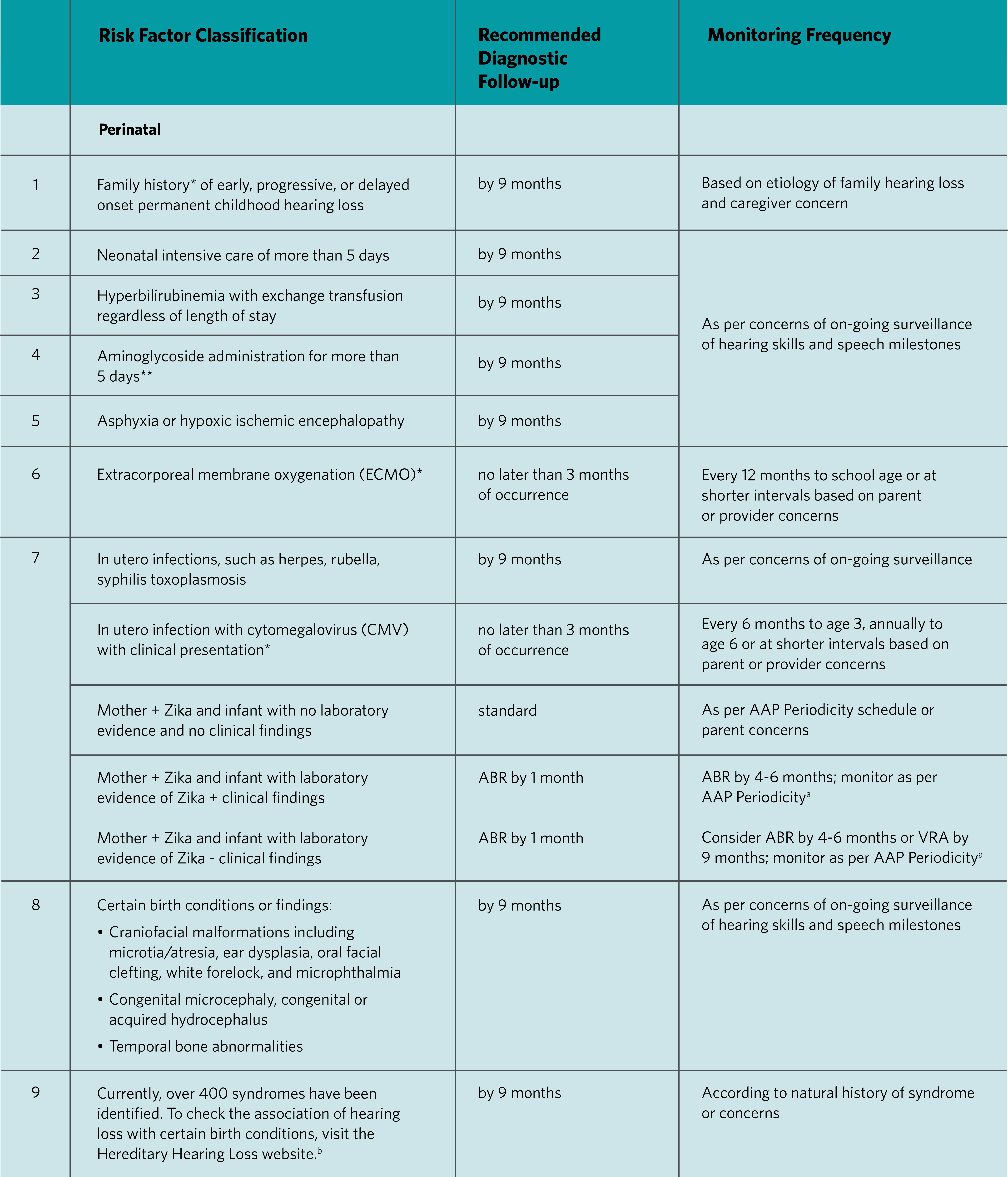 The Joint Commission on Infant Hearing (JCIH) | AAO-HNS Bulletin