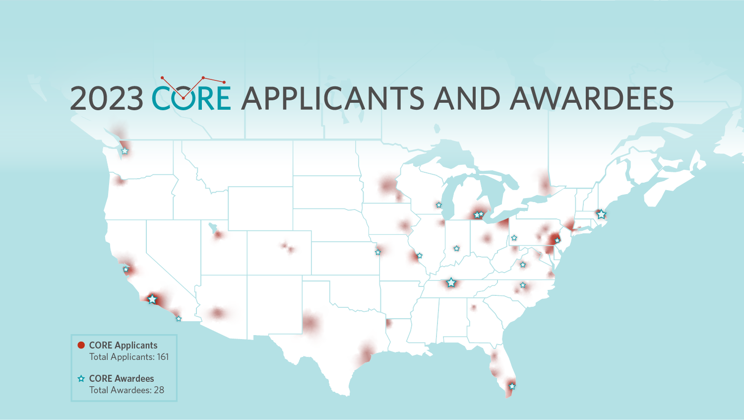 Congratulations to the 2023 CORE Grantees | AAO-HNS Bulletin