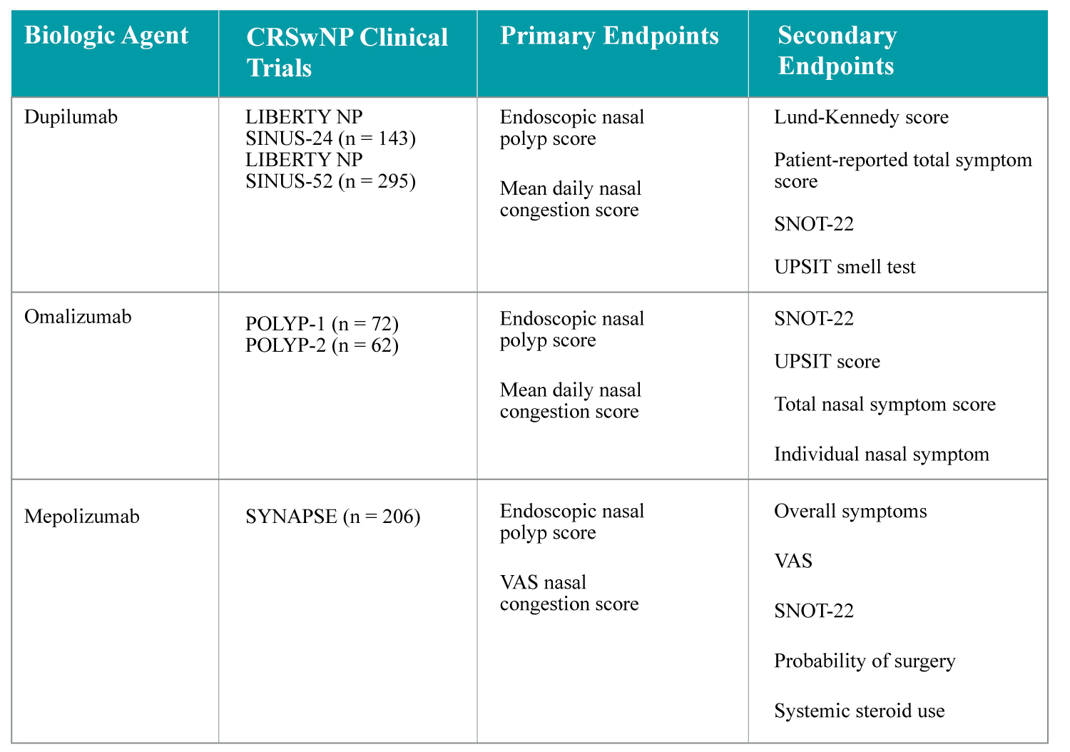 Biologics for Chronic Rhinosinusitis with Nasal Polyps | AAO-HNS Bulletin