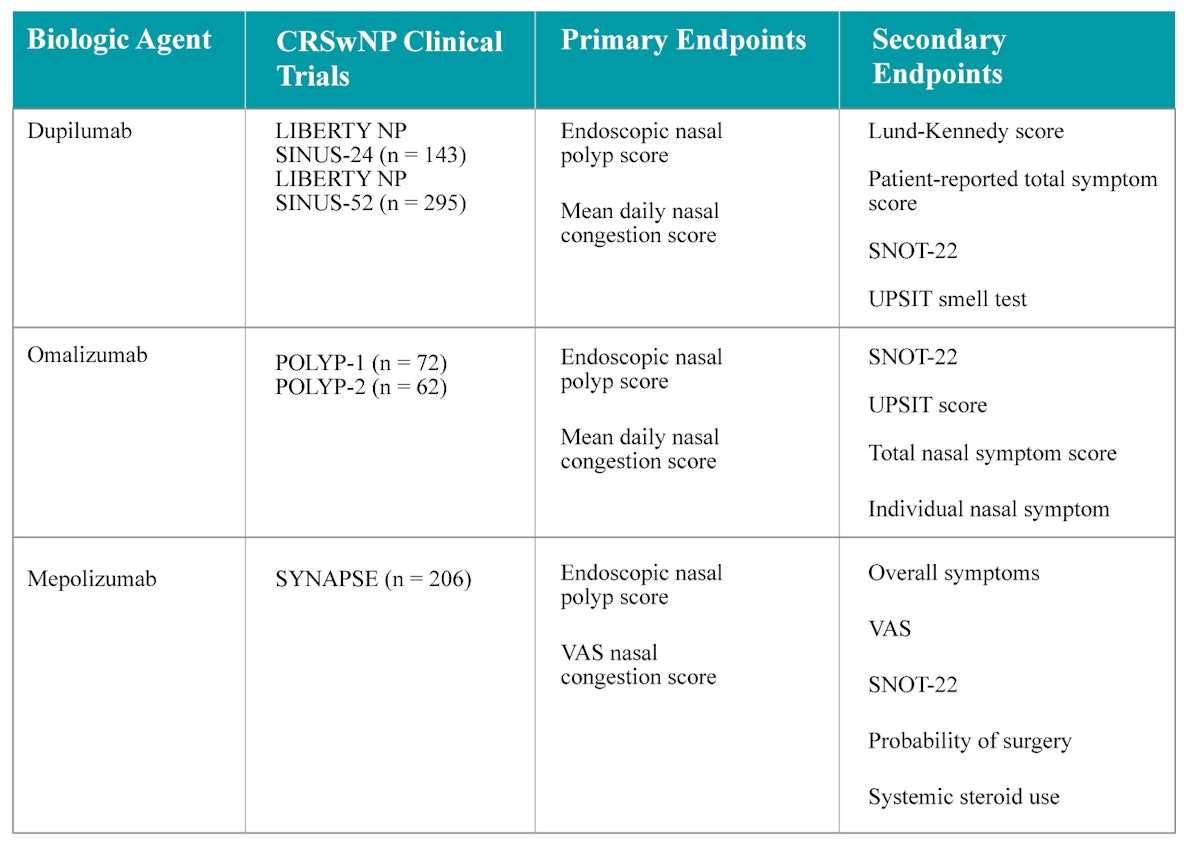 nasal polyp score