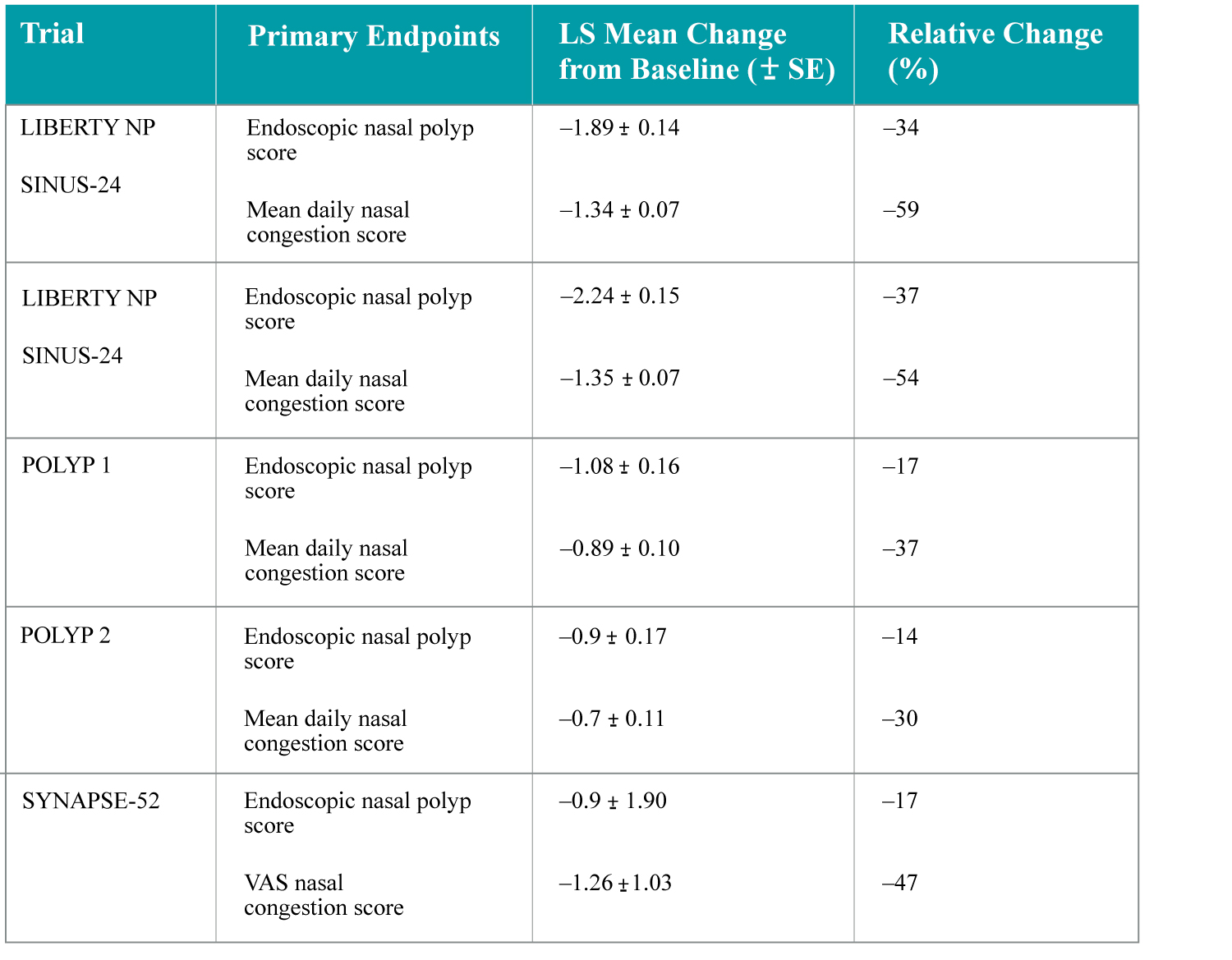 Biologics for Chronic Rhinosinusitis with Nasal Polyps | AAO-HNS Bulletin
