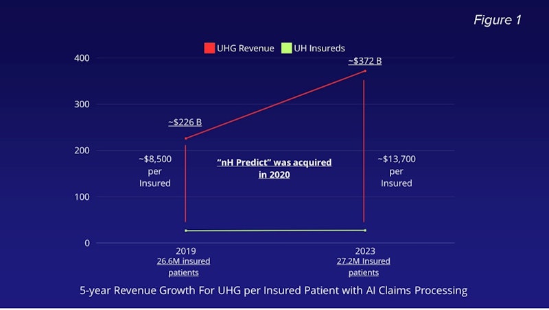 A Novel, AI-Based Method of Mitigating Prior Authorization Denials ... A Novel, AI-Based Method of Mitigating Prior Authorization Denials ...