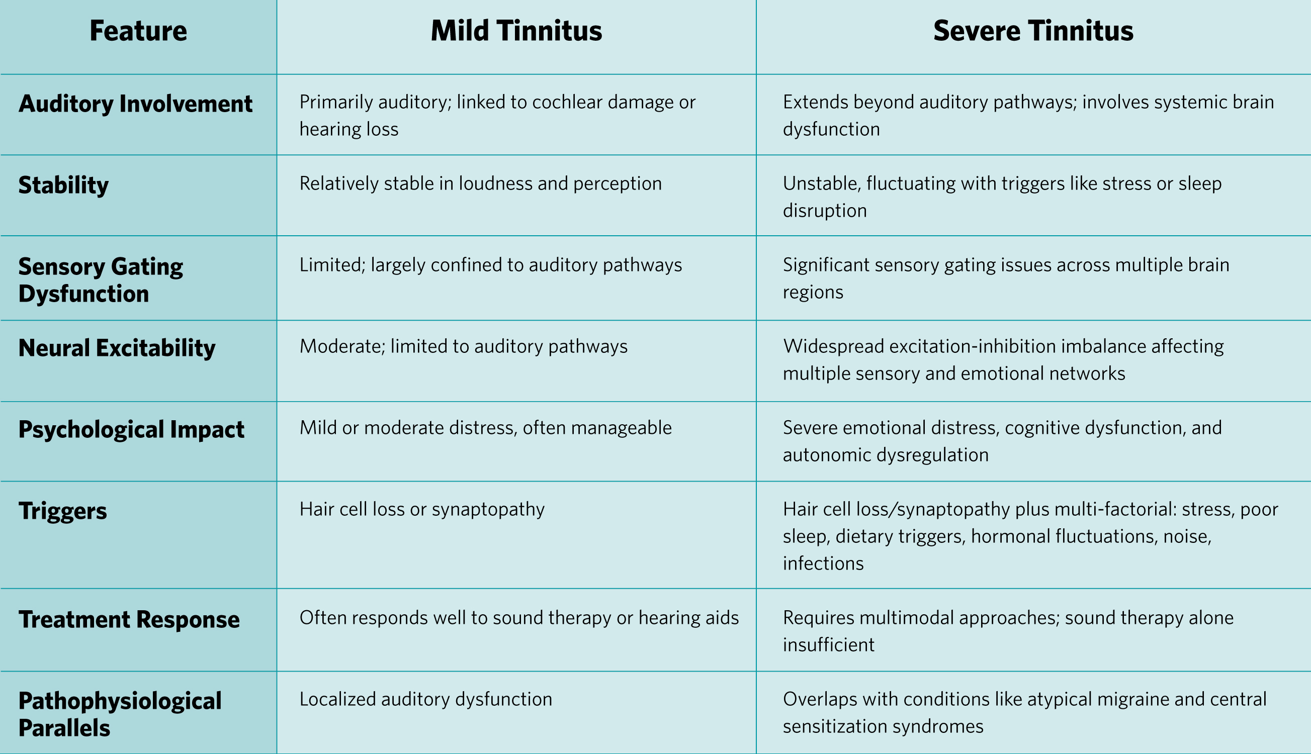 Severe Tinnitus: A Brain Disorder Beyond the Ringing Sound | AAO-HNS ...