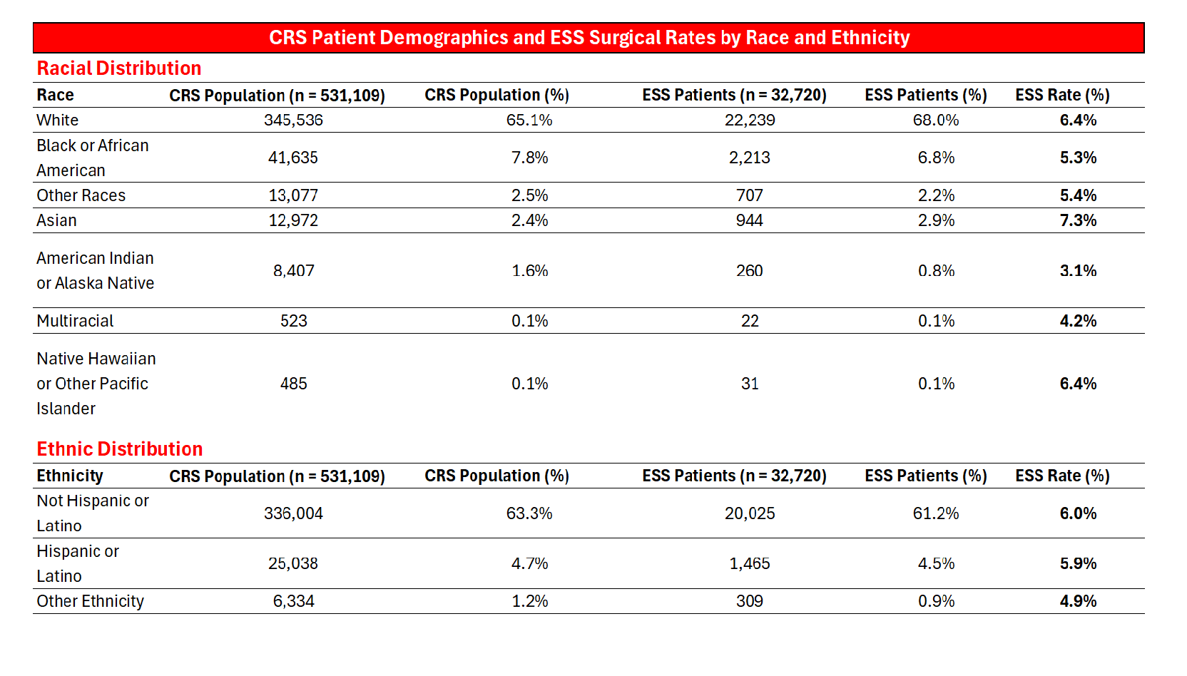 Reg-ent Registry Insights: Chronic Rhinosinusitis | AAO-HNS Bulletin